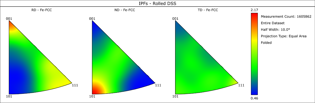 Displaying EBSD Data - Oxford Instruments